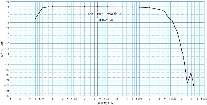 VT-25シングル・パワーアンプ CR結合・グリッドチョーク並列式