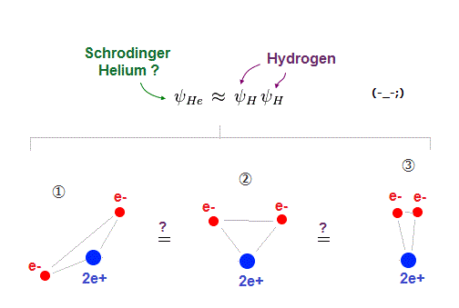 correct Bohr model of Helium