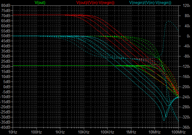 ・次に、入手可能な個別半導体で組んだLH0032の回路での1MHz方形波応答を占う。位相補正 C＝3pF、5pF、10pF、20pFの場合の ...